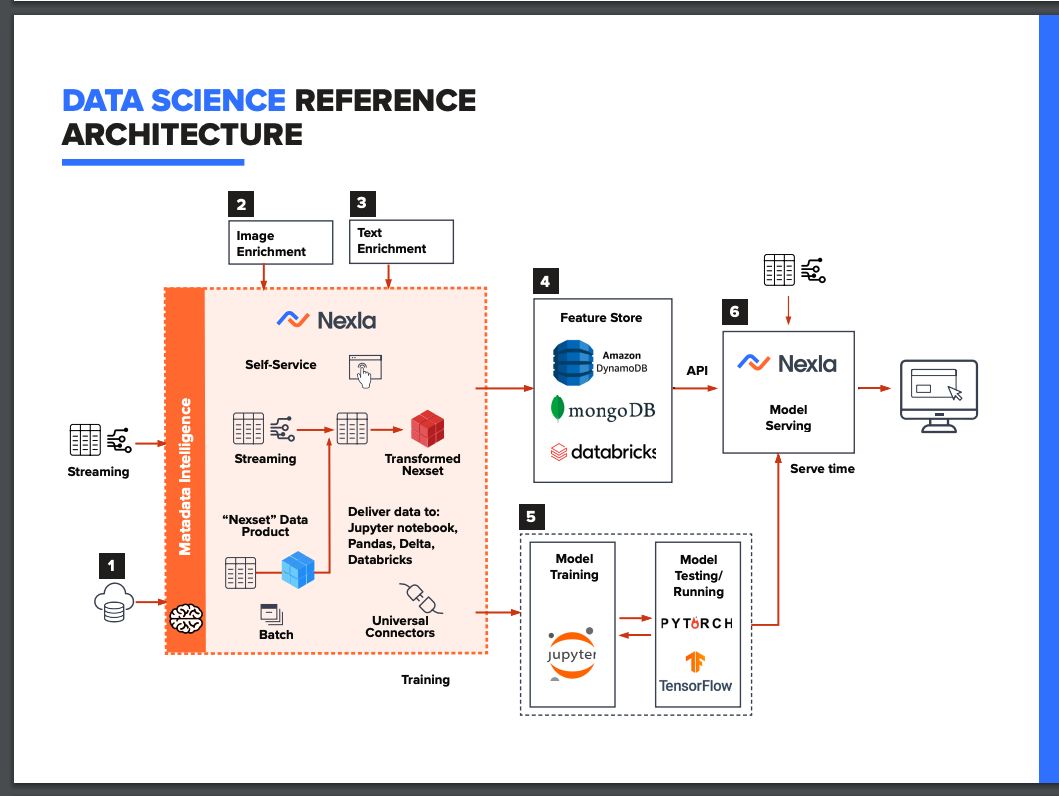 7 Data Fabric Architecture Examples And Best Practices 6523